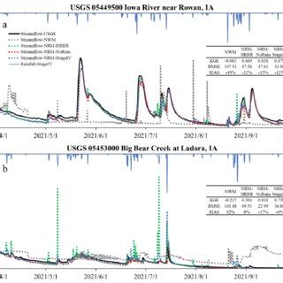 The Dataset Used In The Real Time Streamflow Forecast Framework Download Scientific Diagram