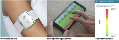 Modeling Multiple Sclerosis Using Mobile And Wearable Sensor Data