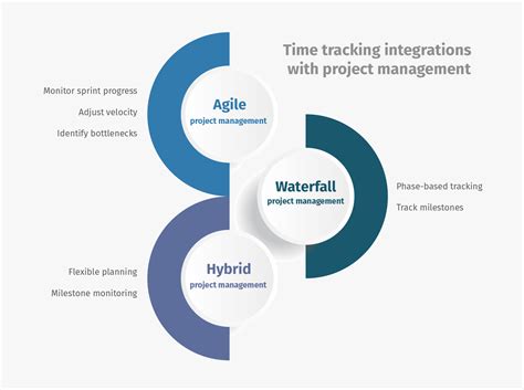 A Guide For Project Management And Time Tracking Managry