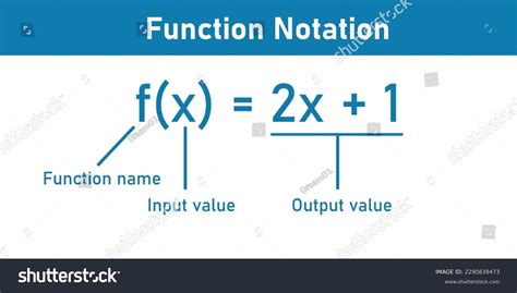 Function Notation Mathematics Function Name Input Stock Vector Royalty Free 2290839473