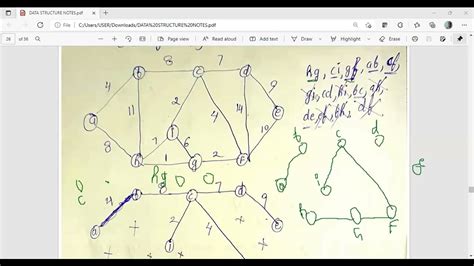 Minimum Cost Spanning Tree Kruskals Algorithm Youtube