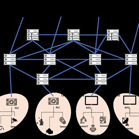 Overview Of Proposed Lightweight Hash Based Blockchain Architecture Download Scientific Diagram