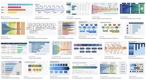 How To Create A Pipeline Visual For Pharmaceutical Development Stages — Snowed Under Solutions