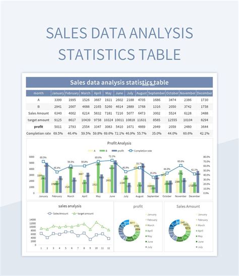 Sales Data Analysis Statistics Table Excel Template And Google Sheets File For Free Download