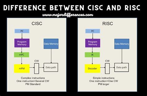 Deep Dive Into Cpu And Processors