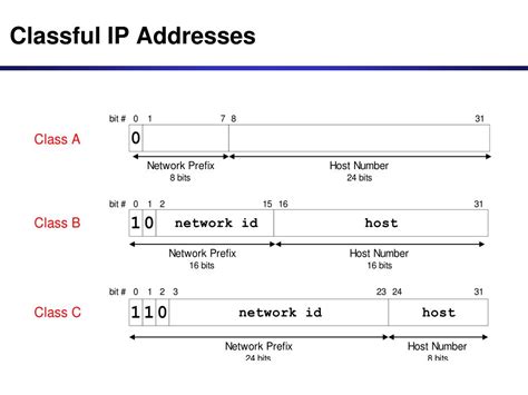 PPT IPv Addresses PowerPoint Presentation Free Download ID