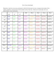 Criss Cross Method Writing Formulas For Ionic Compounds Course Hero