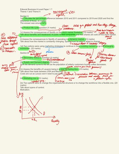 Edexcel A Level Business 2019 Paper 1 Teaching Resources