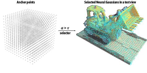 [pdf] Scaffold Gs Structured 3d Gaussians For View Adaptive Rendering Semantic Scholar