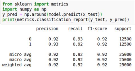 Classification Report Everything You Need To Know To Build An Amazing