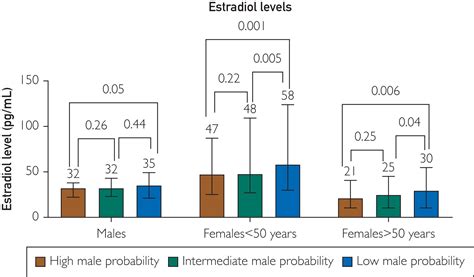 Artificial Intelligence Augmented Electrocardiogram In Determining Sex Mayo Clinic Proceedings