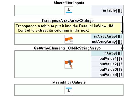 Microsoft Sql Server Database Aurora Vision