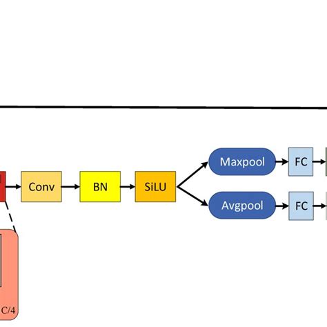 Illustration Of The Adaptive Weighting Module Download Scientific Diagram