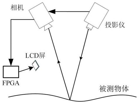 一种基于fpga的实时三维重建系统及其方法与流程