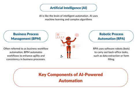 What Is Ai Powered Automation Its Benefits And Use Cases
