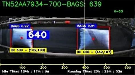 Artificial Intelligence Ai Bag Counting System At ₹ 260000piece Software In Chennai Id