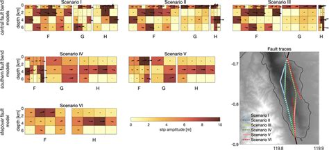 Focus On The Inverted Slip Map On The Fault Below Palu Bay For The