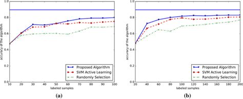 Experiment Result Based On Pen Based Recognition Of Handwritten Digits Download Scientific