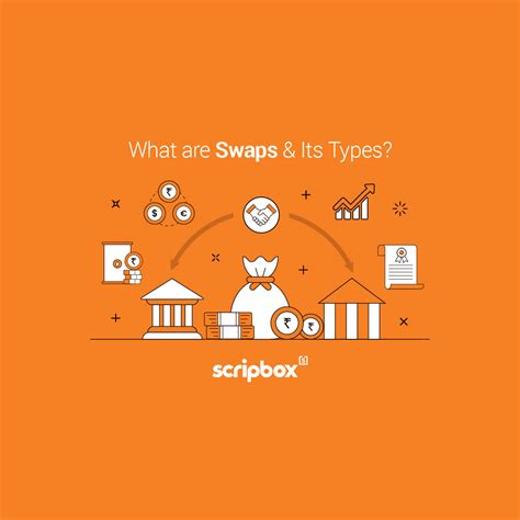 Swaps In Derivatives Meaning Types And How Do They Work