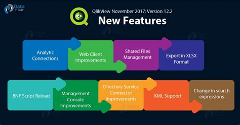 Qlikview November 2017 Features Of Qlikview Version 122 Dataflair