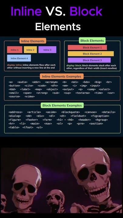 Csstricks Css Csstutorialscool Cssinterview Youtube