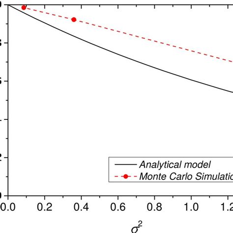Monte Carlo Framework Download Scientific Diagram