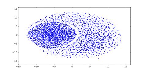 Voynich Manuscript Word Vectors And T Sne Visualization Of Some