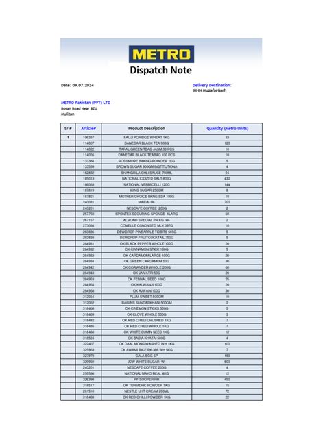Dispatch Note Indus 090724 Pdf Foods Cuisine