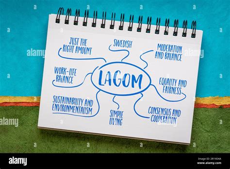 Lagom Swedish Philosophy For A Balanced Life Mind Map Sketch In A Notebook Against Abstract