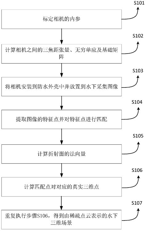 Method For Reconstructing Underwater Three Dimensional Scene Eureka Patsnap