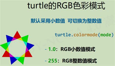Mooc·嵩天老师团队·北京理工大学：《python语言程序设计》自学笔记mooc北理工嵩天 Csdn博客