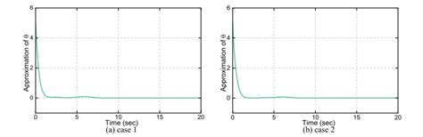 Adaptive Predefined Time Prescribed Performance Control For Spacecraft Systems