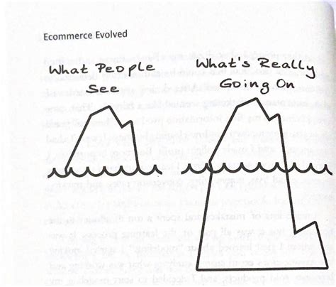 Sreya Saha On Linkedin Marketing Internships Opentowork