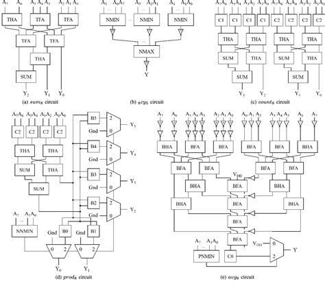 Figure 10 From A Logic Synthesis Methodology For Low Power Ternary