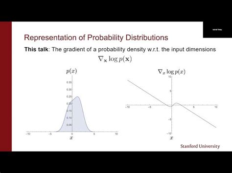 Free Video Generative Modeling By Estimating Gradients Of The Data Distribution Stefano Ermon