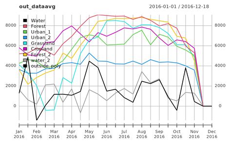 Accessing And Analyzing Processed Data From R • Modistsp