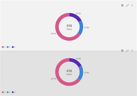 [bug] Carts Render Twice When React Strict Mode Is On · Issue 1357 · Carbon Design System