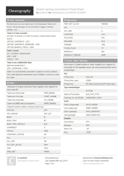 44 Oracle Cheat Sheets Cheat Sheets For Every Occasion