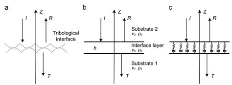 Figure Schematic For The Interface Model Using Maxwell Material For Download Scientific