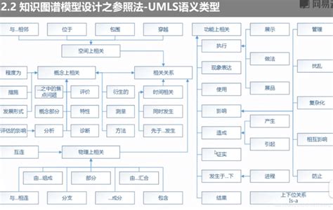 关于汽车领域的知识图谱实战入门汽车知识图谱 Csdn博客