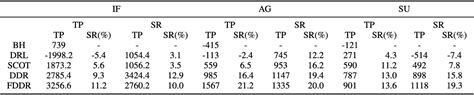 Table Ii From Deep Direct Reinforcement Learning For Financial Signal Representation And Trading