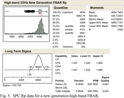 Figure 3 From Fbar Resonator Figure Of Merit Improvements Semantic Scholar