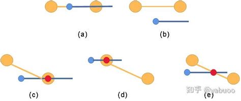 多边形区域内点判断及python实现 知乎