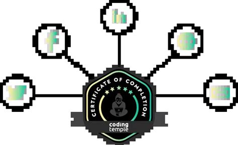 Digital Credentials Coding Temple