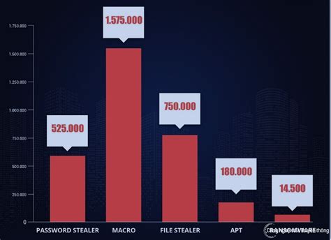 5 Types Of Malicious Codes Attack Millions Of Computers In Vn