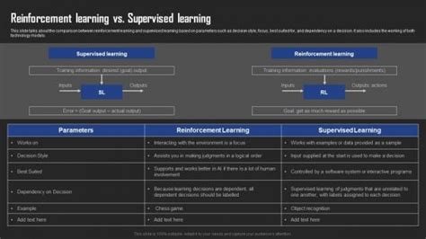 Types Of Reinforcement Learning In Ml Reinforcement Learning Vs Supervised Learning Summary Pdf