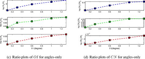 Figure 5 From Characterization Of Non Linearized Spacecraft Relative Motion Using Nonlinear