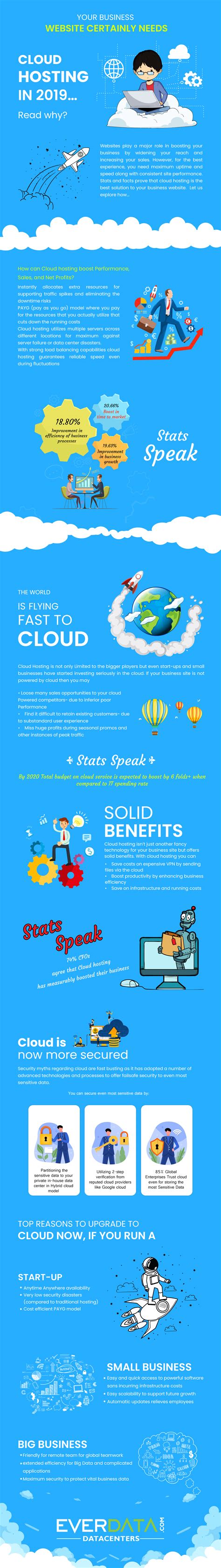 Cloud Hosting Definition Working Fun Facts And Future Ingenium Web