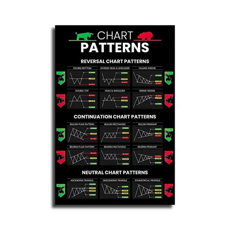 Buy Liliiy Candlestick Patterns Trading Reversal Continuation Neutral Chart Patterns Charts