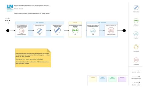 Rhonda Creating Diagnostic Models With The Understand Guide